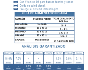 Perros Adultos – Tecnutral